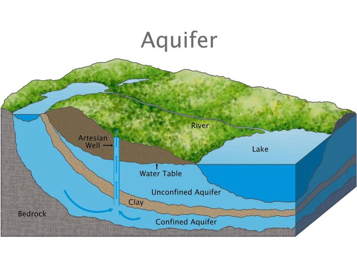 Understanding Aquifer Types and Groundwater Occurrence in Kenya’s ...
